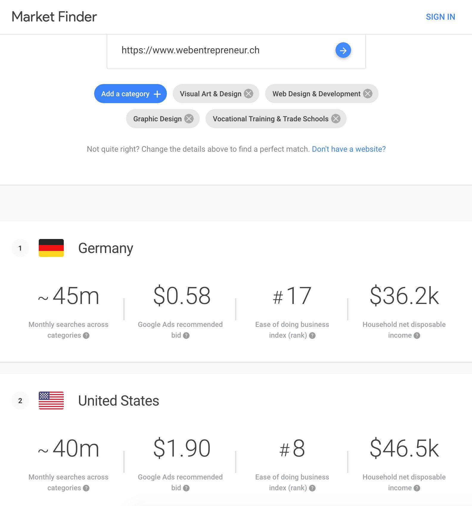La liste complète des outils Google pour le marketing